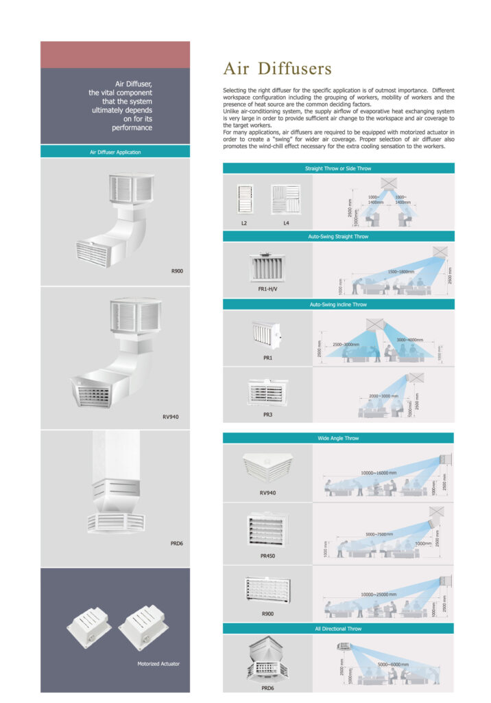 Air Diffusers – Excelair Open Space Cooling System