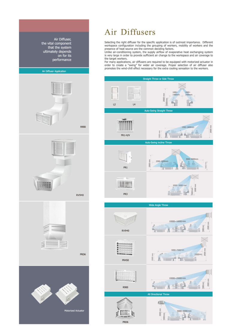 Air Diffusers – Excelair Open Space Cooling System