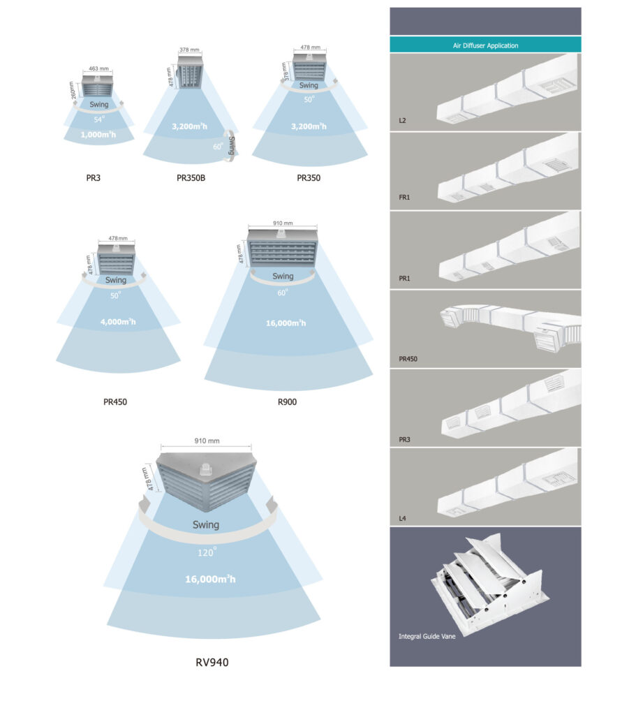 Air Diffusers – Excelair Open Space Cooling System