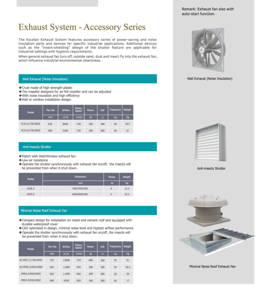Exhaust Air System – Excelair Open Space Cooling System